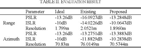 Table Ii From An Effective Tops Sar Imaging Algorithm Based On Gf 3 Data Semantic Scholar