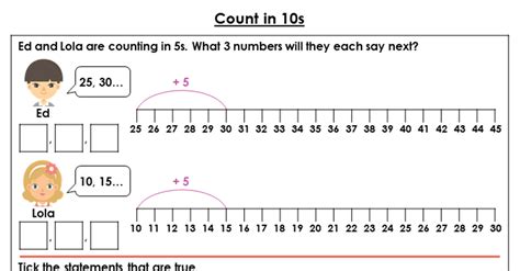 Free Year 1 Count In 10s Lesson Classroom Secrets Classroom Secrets