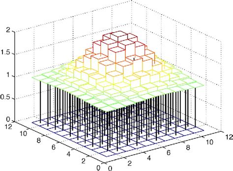 Figure 1 From Cross Layer Resource Allocation Model For Cellular