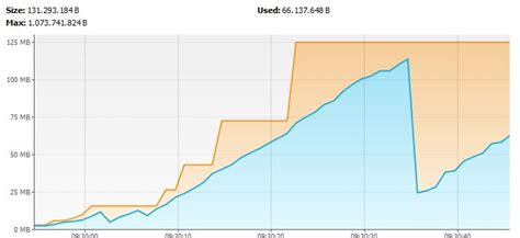 What Is The Most Memory Efficient Way To Write From A Database To A