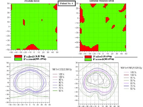Shows An Example Of Gamma Distributions And Measured And Calculated Download Scientific Diagram