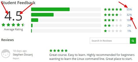 10 Best Udemy Linux Course Review Udemy Linux System Administration
