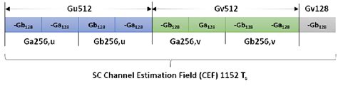 single carrier phy cef preamble structure download scientific diagram