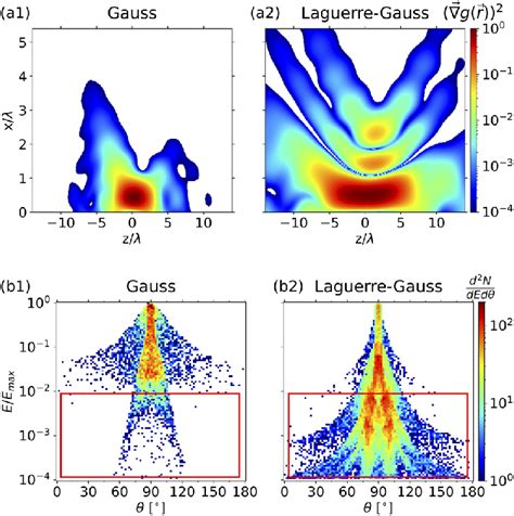 A1 And A2 Spatial Distributions Of The Squared Gradient Of The