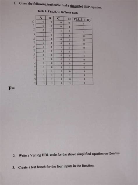 Solved Given The Following Truth Table Find A Simplified Chegg