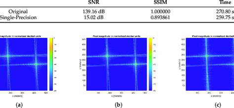 Comparison Of Image Quality And Execution Time For The Small Dataset Of