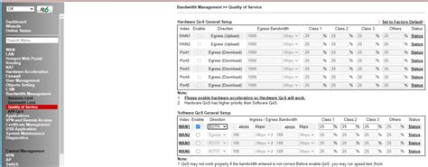 Enabling Ethernet Wan Traffic Shaping In Draytek Routers Using Qos Or