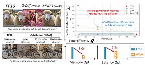 Efficientdm Efficient Quantization Aware Fine Tuning Of Low Bit