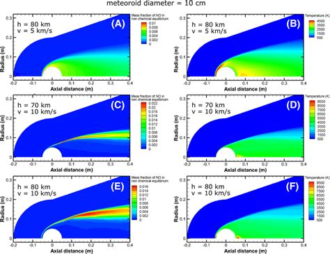 Mass Fraction Of No Panels On The Left And Temperature Field Panels