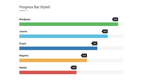 Advance Progress Bar Wpbakery Addon By Thecodude Codecanyon