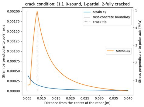 Cracking Model Example Rational Rc Beta Documentation