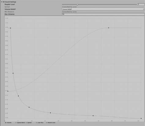 Distance Modeling Filtering As A Product Of Distance