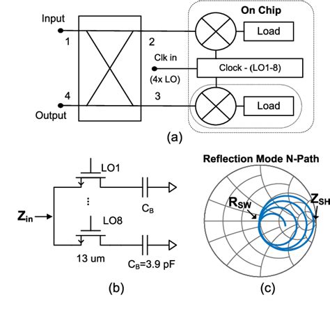 Figure 1 From Tunable 0728 Ghz Reflection Mode N Path Filters In 45 Nm Soi Cmos Semantic