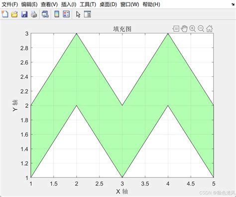 【matlab】二维作图和三维作图，超全整理！！ Matlab二维函数 Csdn博客