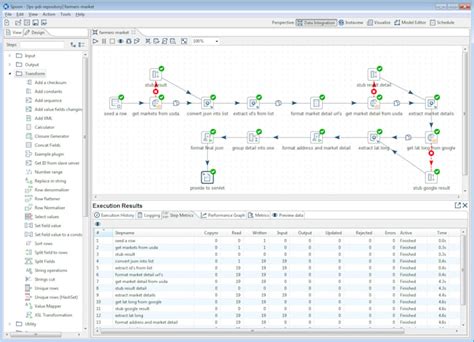 Pentaho Data Integration