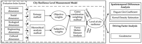 Research Framework Research Framework Download Scientific Diagram