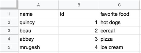 What Is A CSV File And How To Open The CSV File Format