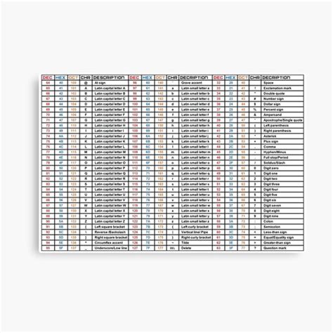 hacker ascii table with borders canvas print for sale by clubtee