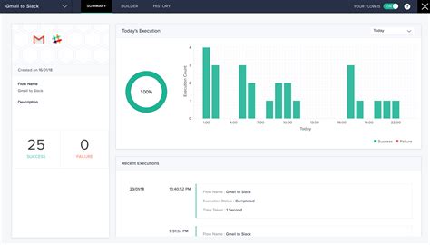 Manage Flows Help Zoho Flow
