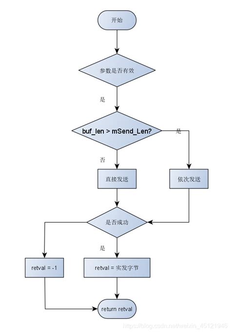 Linux树莓派串口通信编程 —— C语言实现at指令集的发送与接收at指令发送队列 Csdn博客