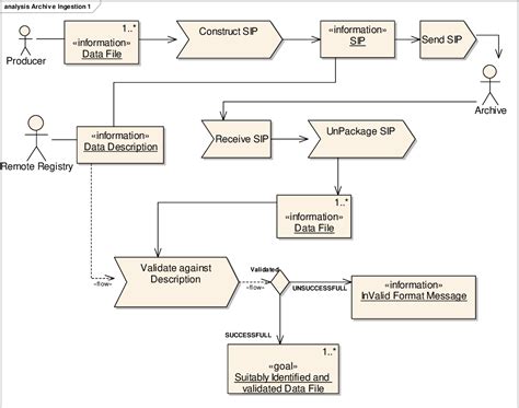 Figure 1 From The Use Of File Description Languages For File Format