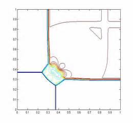 Examples Euler 2D Reimann Problem