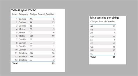 Solved Create A Separate Table From Another With Unique V Microsoft Fabric Community