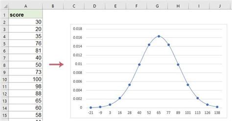 Excel画正态分布图和正态曲线 ，用excel怎样做标准正态分布概率密度函数曲线？ 匆匆网