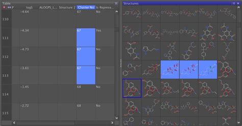 Options For Clustering Large Datasets Of Molecules Macs In Chemistry