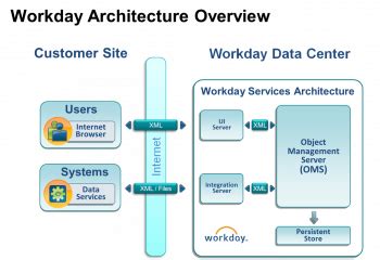 What Is WorkDay Tutorial Defined Explained Explored ACTE Updated 2025