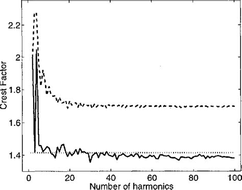 Figure 3 From Experiment Design For Gas Turbine Modelling Semantic
