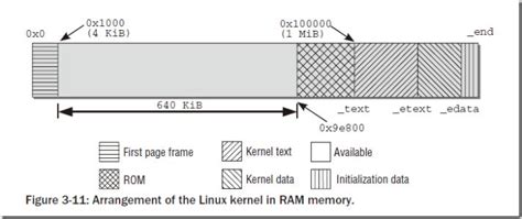 linux启动过程分析