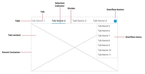 ptcs tabs thingworx web component sdk polymer