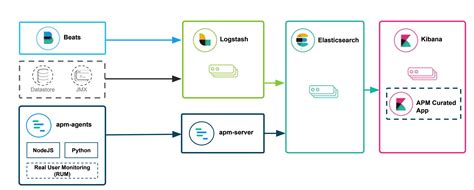 elasticsearch——elasticsearch基本原理 elasticsearch原理 csdn博客