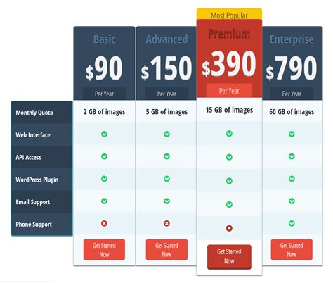 top 14 best pricing table plugins for wordpress 2021