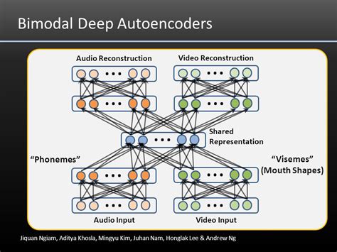 Multimodal Deep Learning Ppt Video Online Download