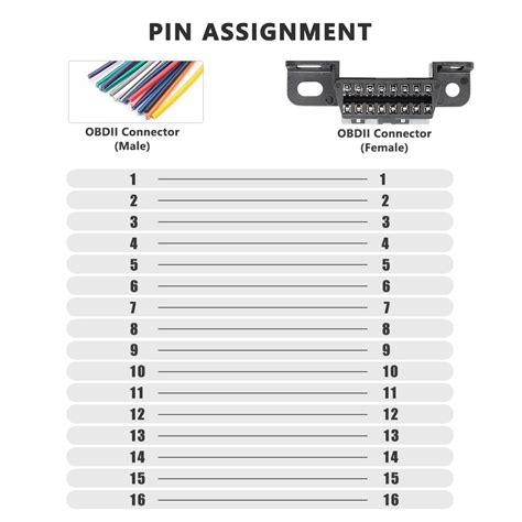 Obd2 Diagnostic Connector Pinout A Comprehensive Guide