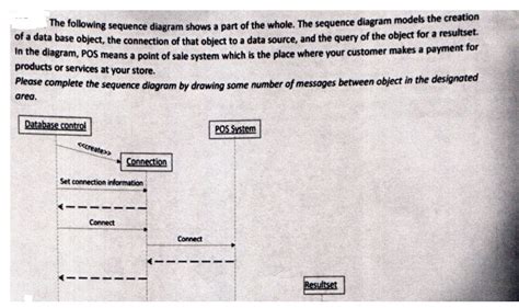 solved the following sequence diagram shows part of the whole the