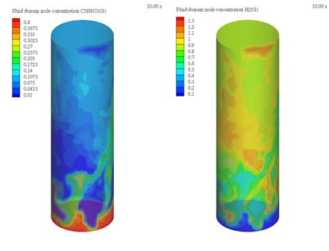 Glycerol Steam Reforming Cpfd Software