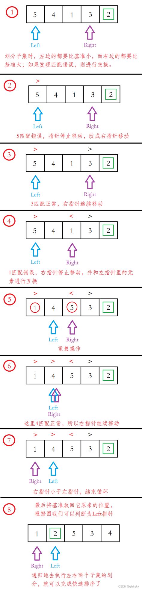 数据结构和算法——快速排序（算法概述、选主元、子集划分、小规模数据的处理、算法实现）主元排序算法 Csdn博客