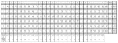 Water Free Full Text Impact Of Intersectoral Dependencies In National Production On