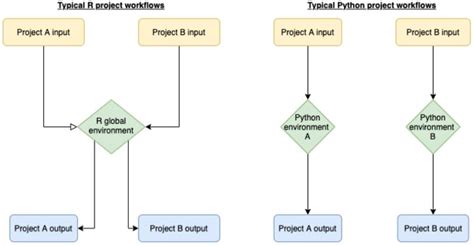 为什么在r和python之间选择? Data Application Lab 为什么在r和python之间选择? Data Application Lab
