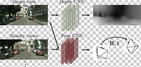 2017 Conference On Computer Vision And Pattern Recognition Deep