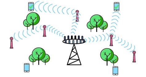 G Signal Boosters Things You Should Know