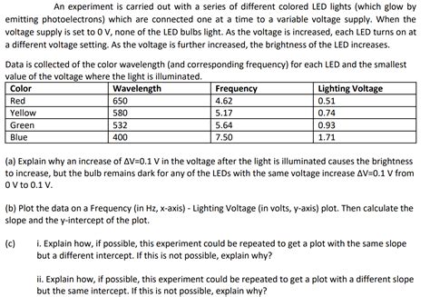 Solved An Experiment Is Carried Out With A Series Of