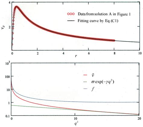 Three Dimensional Unsteady Axisymmetric Viscous Beltrami Vortex Solutions To The Navierstokes