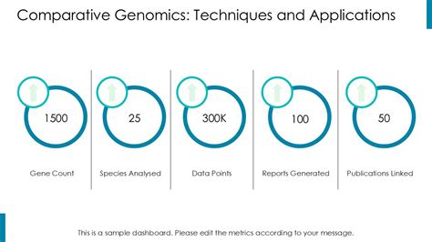 Comparative Genomics Techniques And Applications Molecular Evolution Ppt Powerpoint Acp Ppt Slide