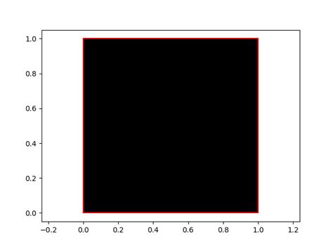 Python Exact Vector Tracing Of Square Pixels Stack Overflow