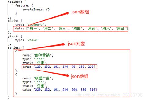 echarts折线图获取数据库数据展示 echarts 折线图展示数字 csdn博客