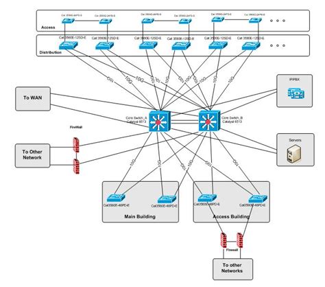 LAN Routing OSPF Cisco Community